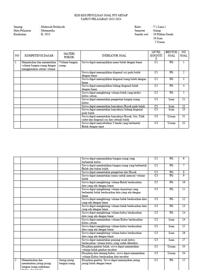 Kisi-Kisi MTK-PTSG2 - Kelas 5 2023-2024 | PDF