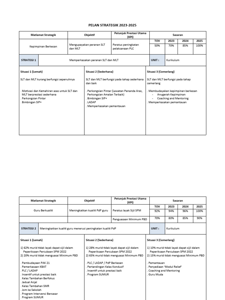 Pelan Strategik, Pelan Taktikal, Pelan Operasi 2023 2025 ASK | PDF