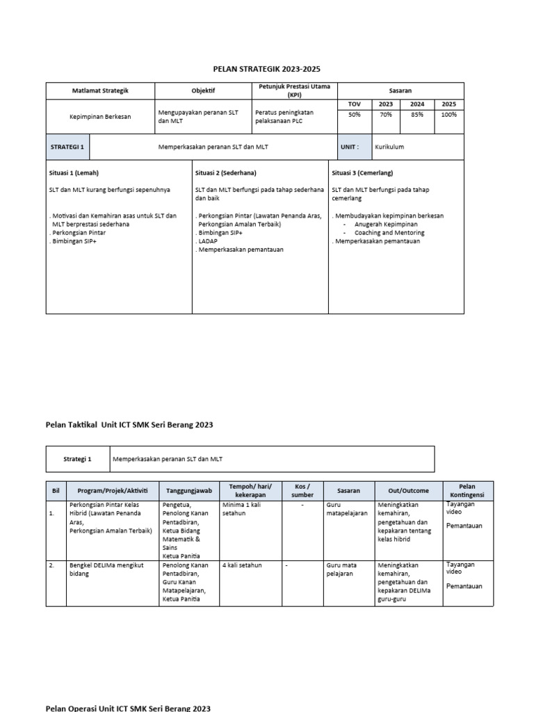 Pelan Taktikal UNIT ICT 2023 | PDF