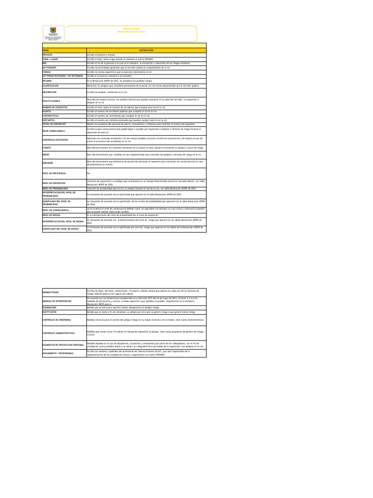 Matriz Riesgos Viales | PDF | Riesgo | Probabilidad