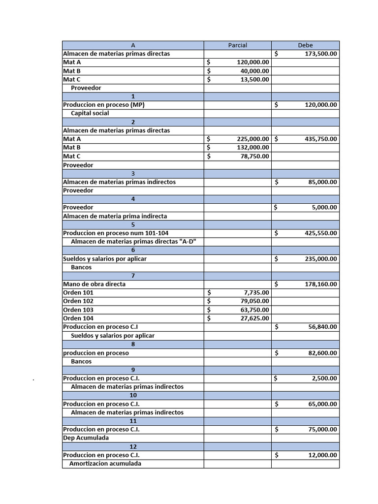Rayado Diario | Descargar gratis PDF | Sector privado | Industrias de ...