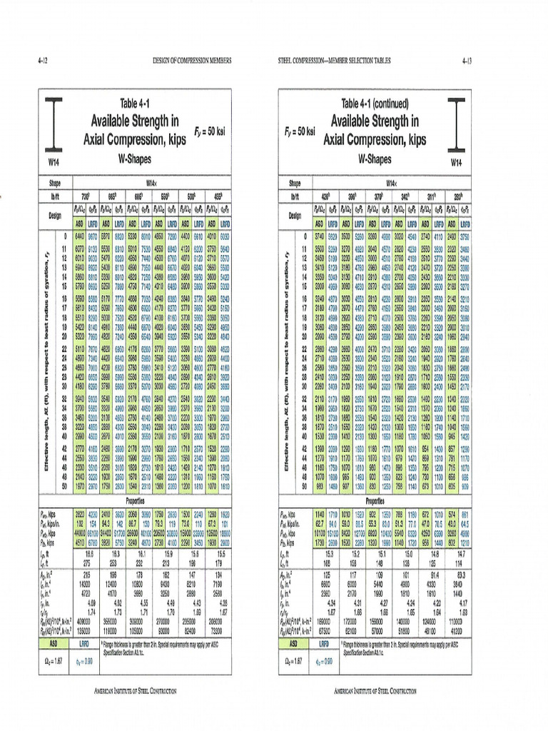 Tabla 4-1 Manual AISC | PDF