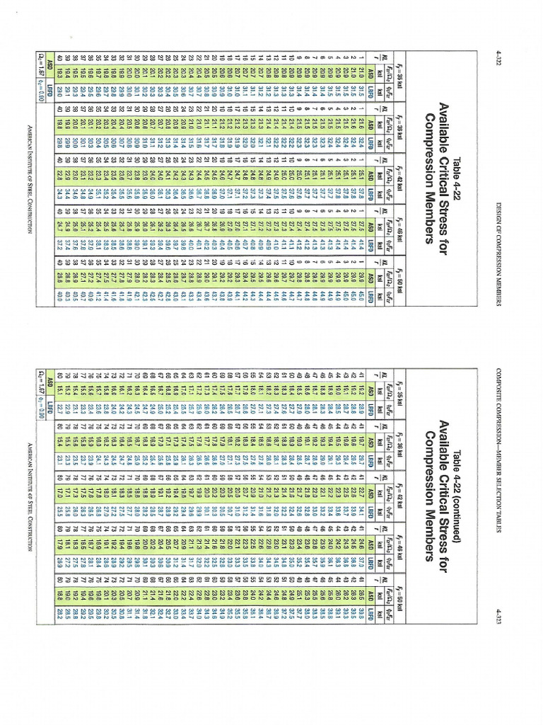 AISC Tabla 4-22 | PDF