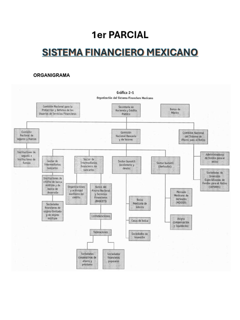 1er Parcial SFM | PDF | Bolsa | Bolsa de Valores