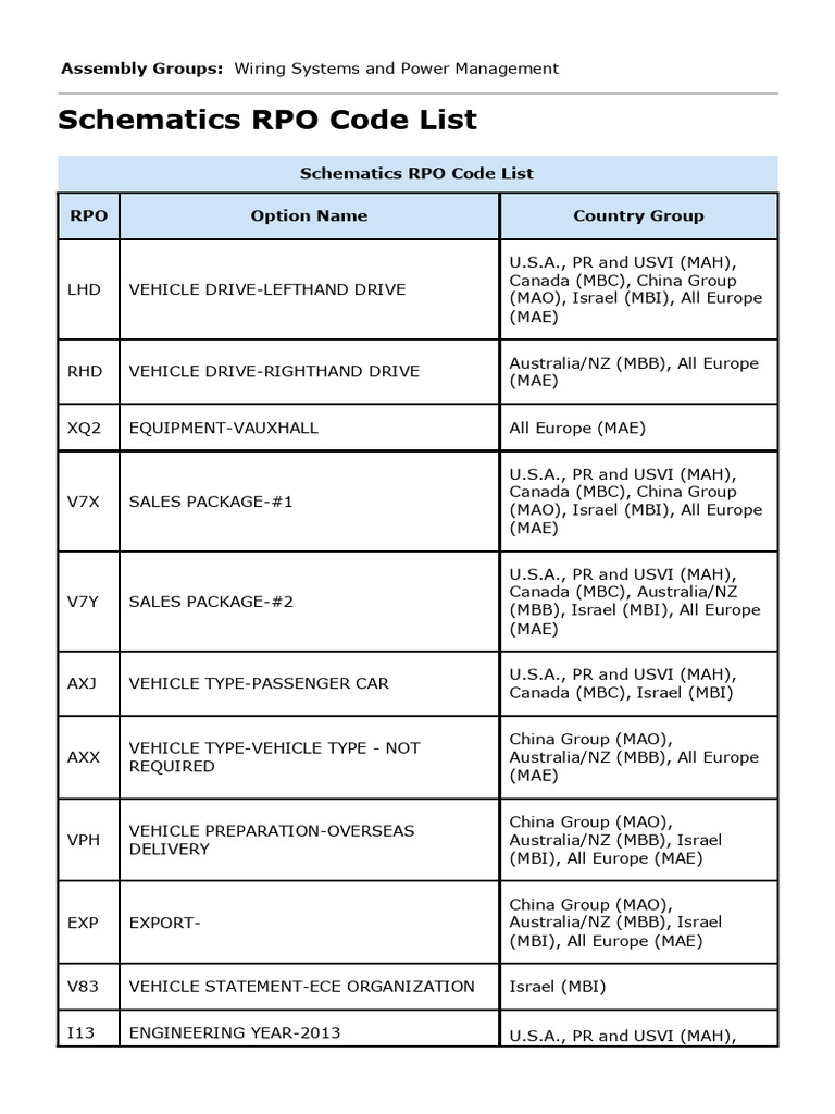 Schematics RPO Code List | PDF | Transport | Information And ...