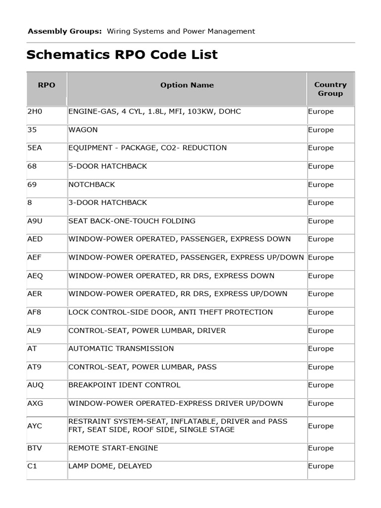 Schematics RPO Code List | Download Free PDF | Automotive Technologies ...