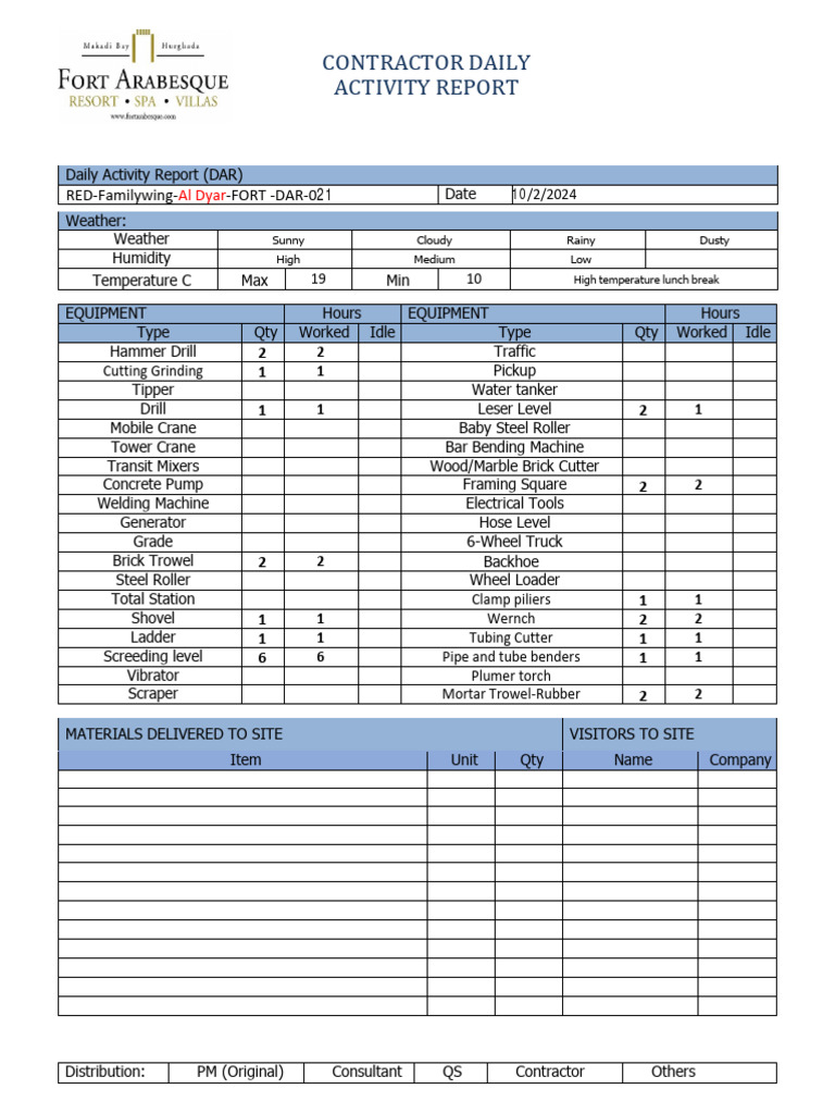 Daily Activity Report Summary | PDF | Pipe (Fluid Conveyance ...