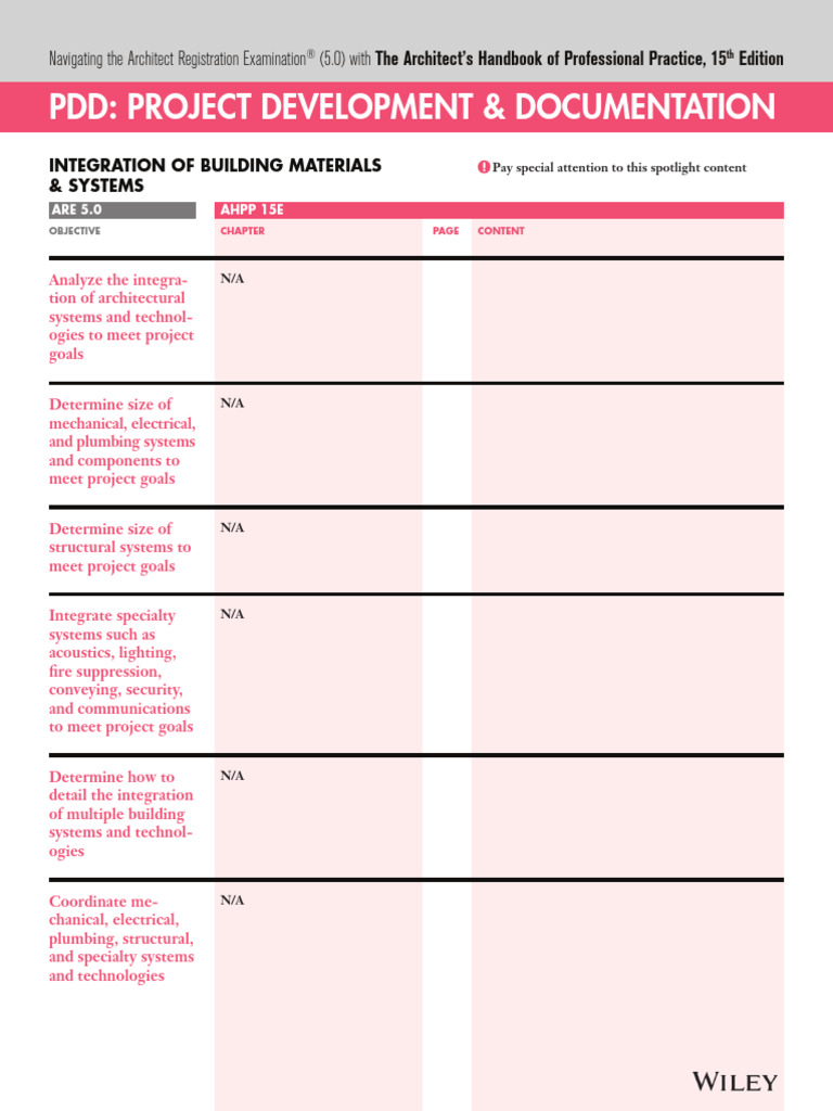 AHPP15e ARE5 PDD | Download Free PDF | Architect | Engineering
