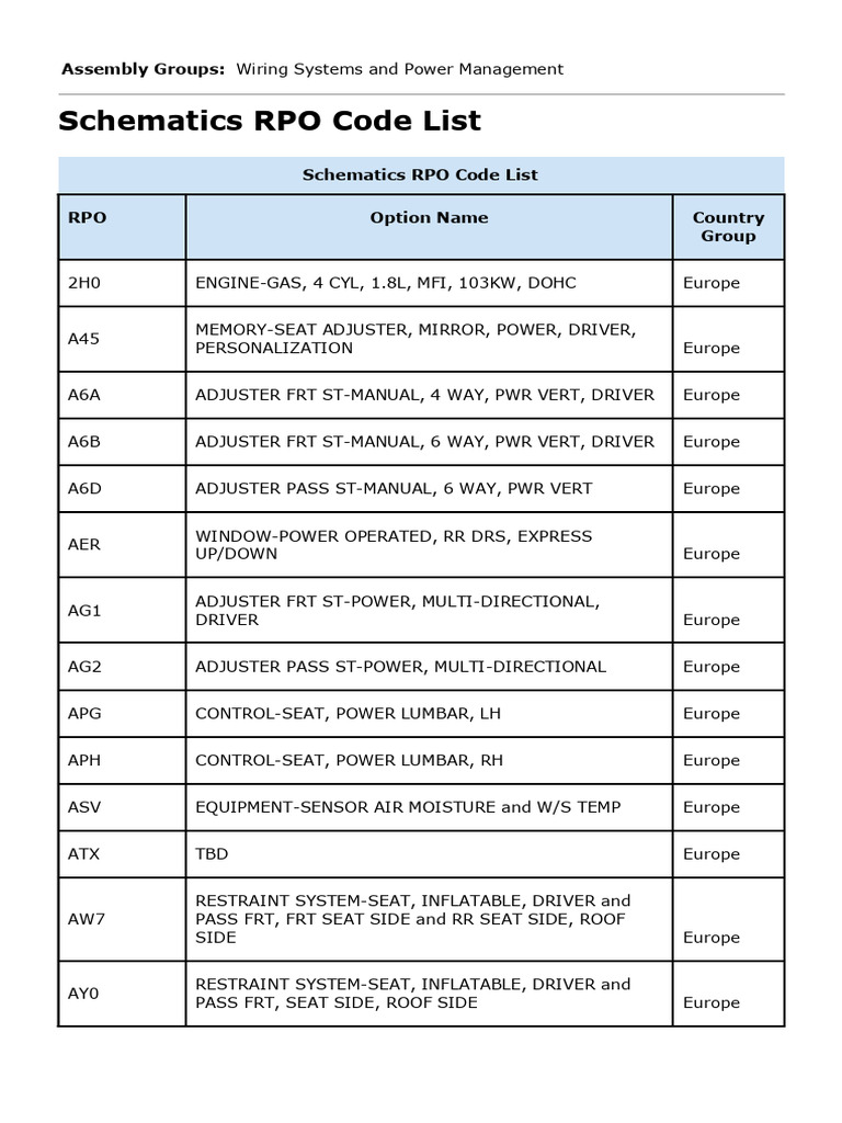 Schematics RPO Code List | Download Free PDF | Motor Vehicle ...