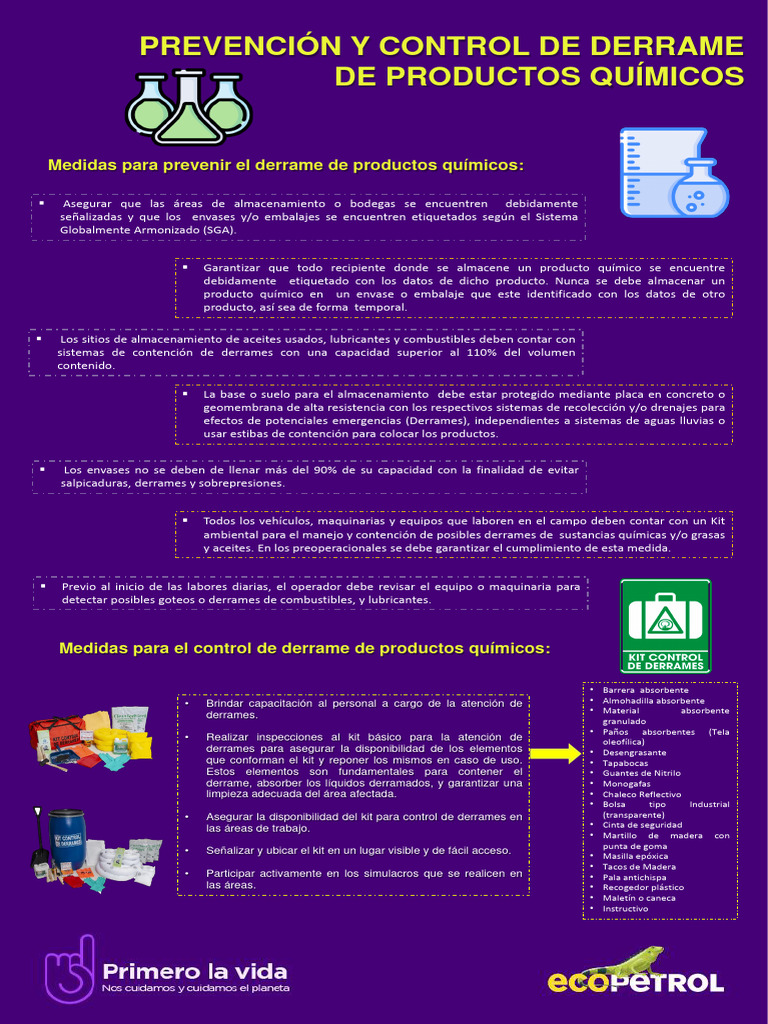 Prevención Control Derrame PQ | PDF