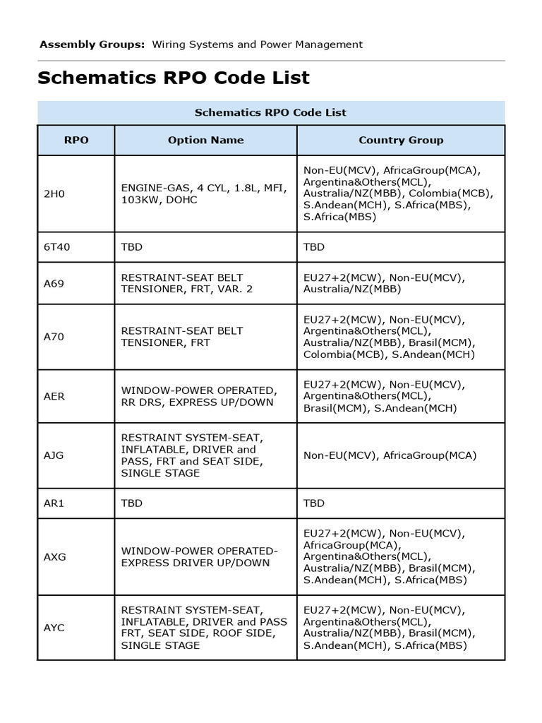 Schematics RPO Code List | Download Free PDF | Car | Automotive Industry