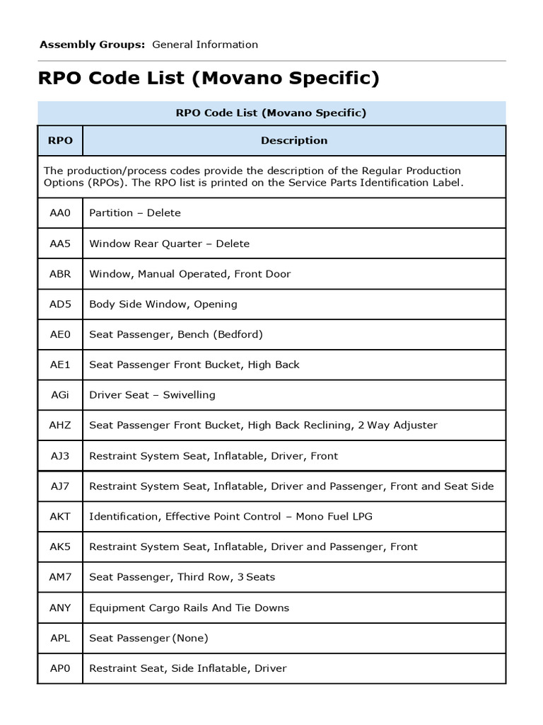 RPO Code List (Movano Specific) | Download Free PDF | Headlamp | Truck