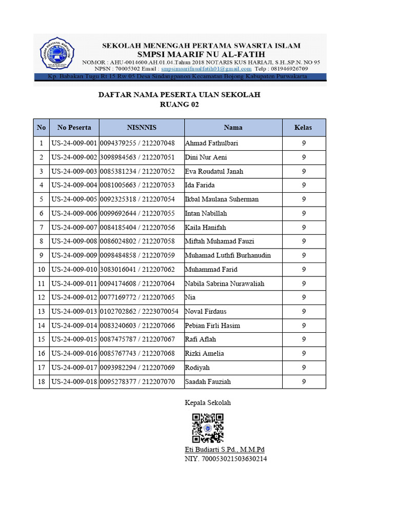Daftar Peserta | PDF