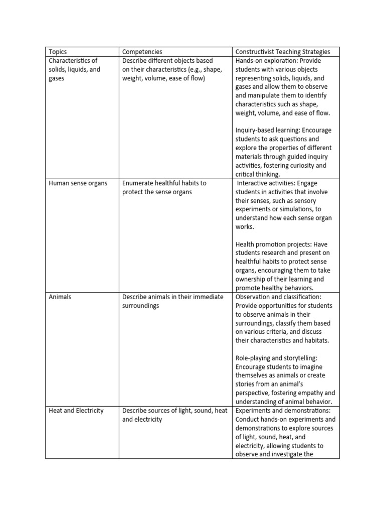 Constructivist | Download Free PDF | Constructivism (Philosophy Of Education) | Cognition