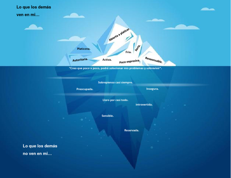 Iceberg | PDF
