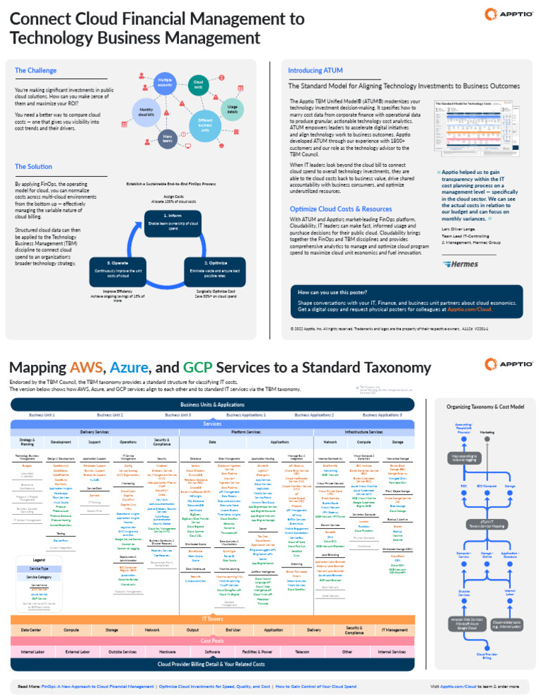Cloud Cost Management Poster | PDF | Cloud Computing | Microsoft Azure