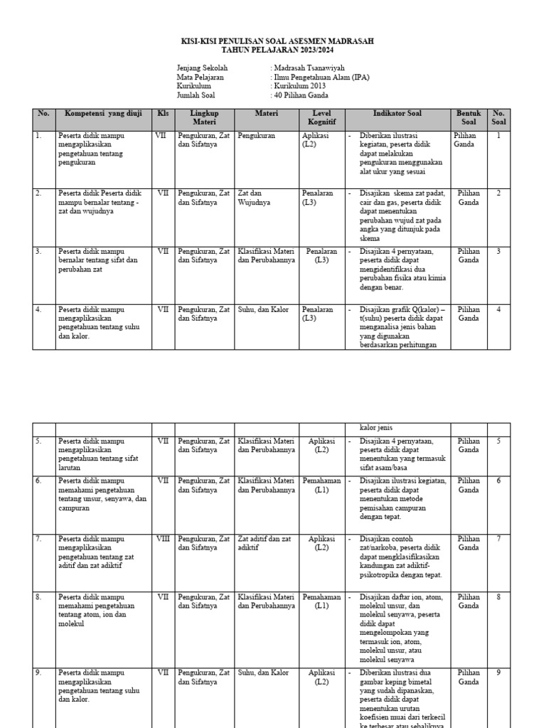 Kisi2 Am Ipa 2024 | PDF