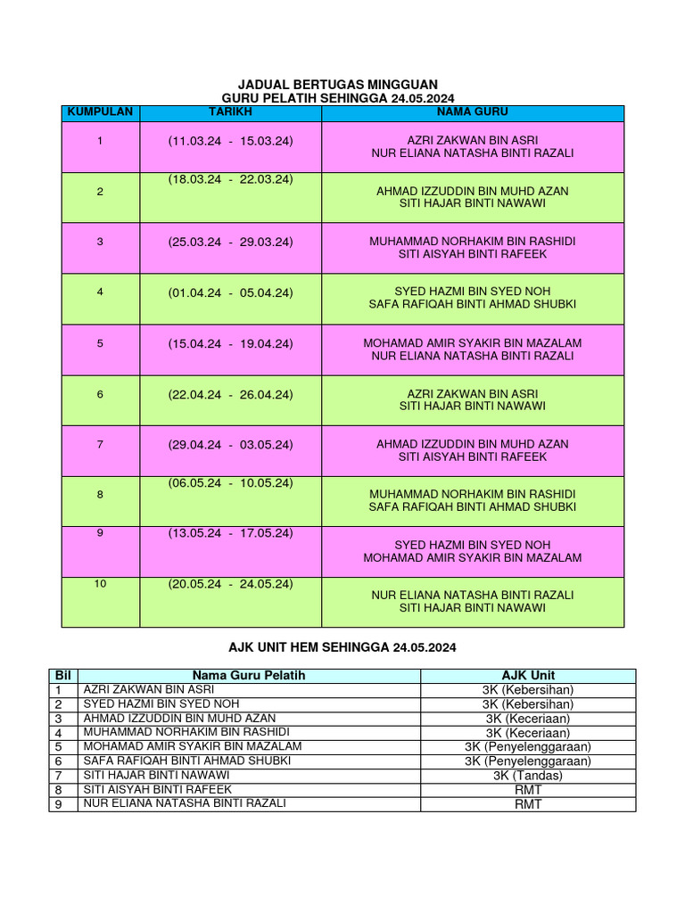 Agihan Tugas GP Unit Hem 2024 | PDF