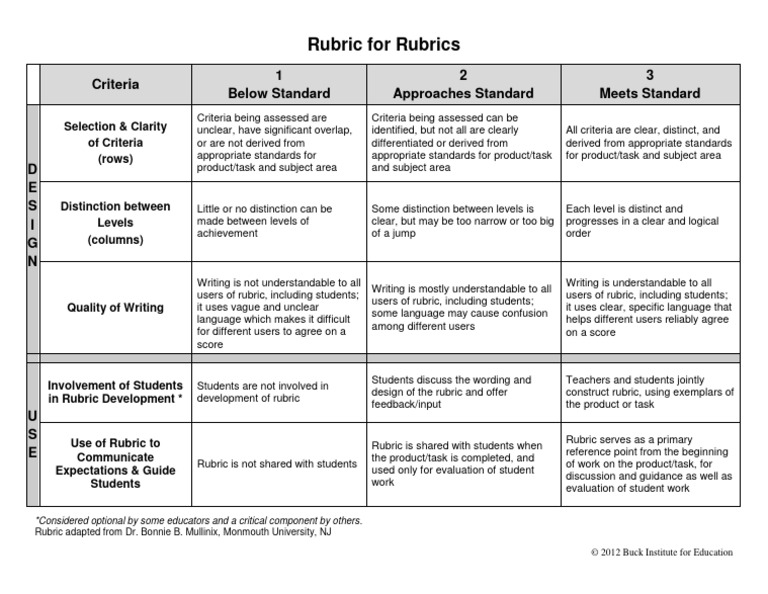 Rubric For Rubrics | PDF | Rubric (Academic) | Human Communication