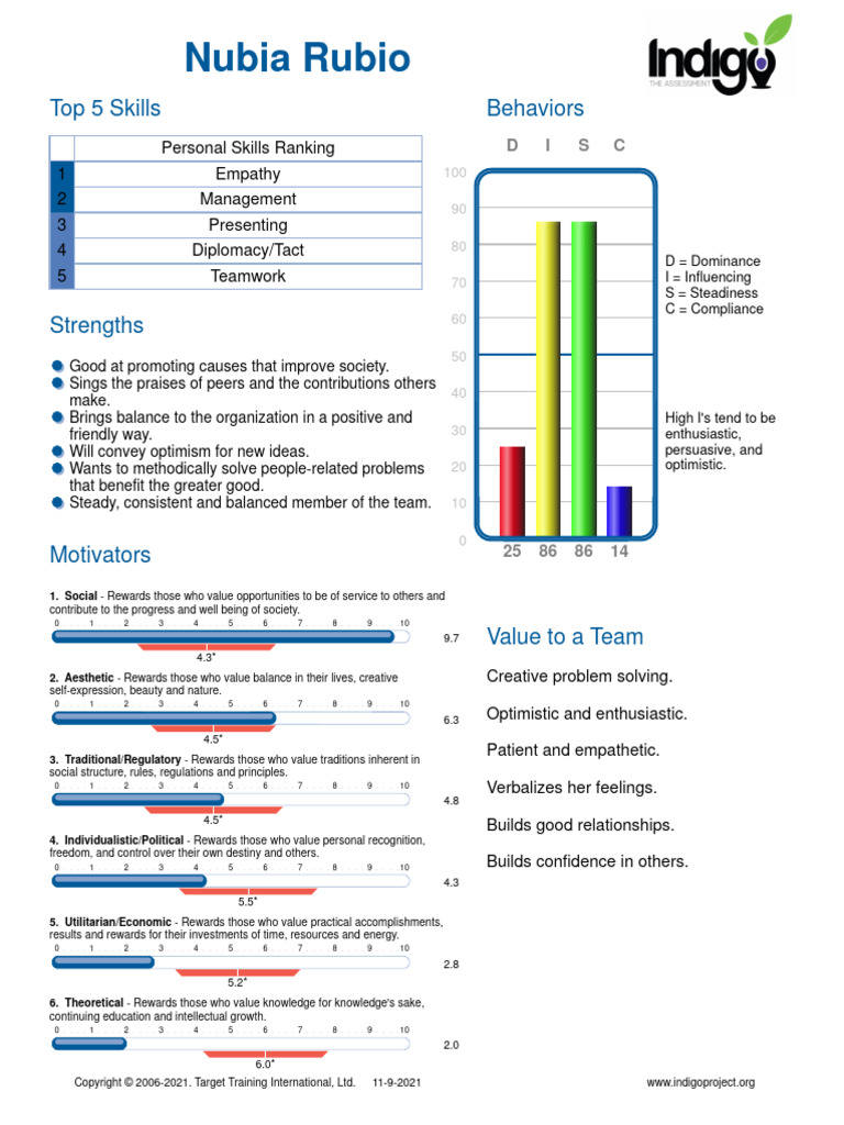 Indigo Assessment | PDF | Feeling | Science