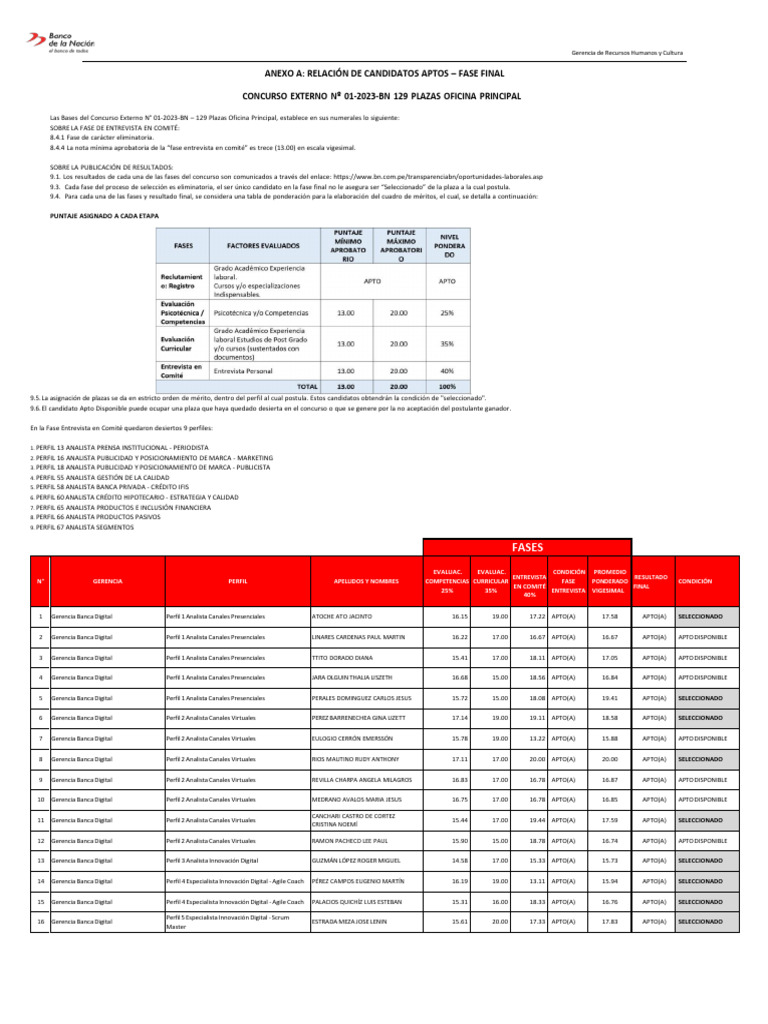 26052023-anexoA-resultados-finales | PDF | Economias | Business