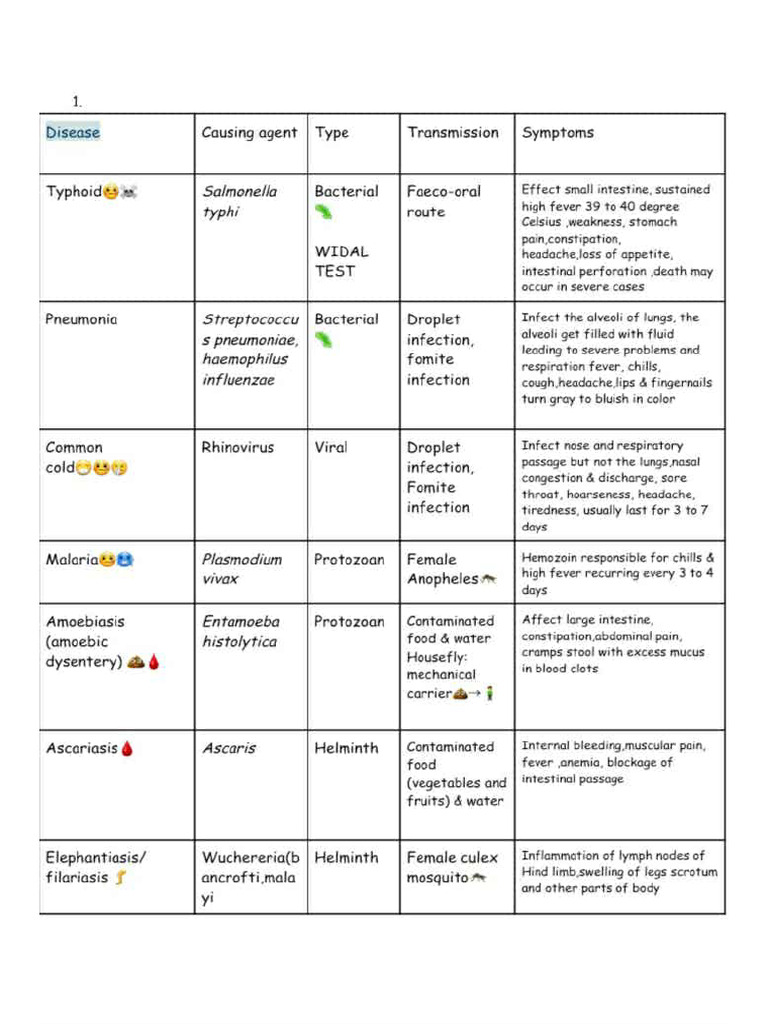 Human health and disease (table | PDF