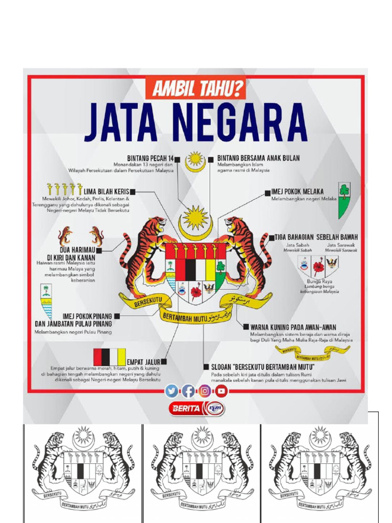 Latihan Jata Negara | PDF