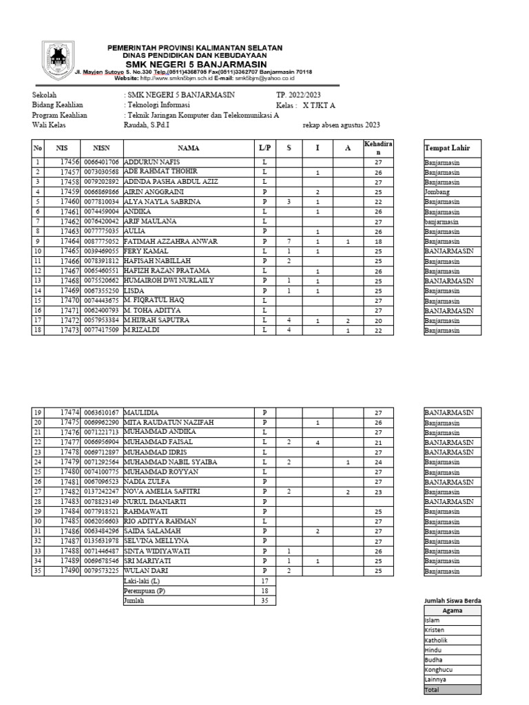Format Contoh Absen SMK | PDF