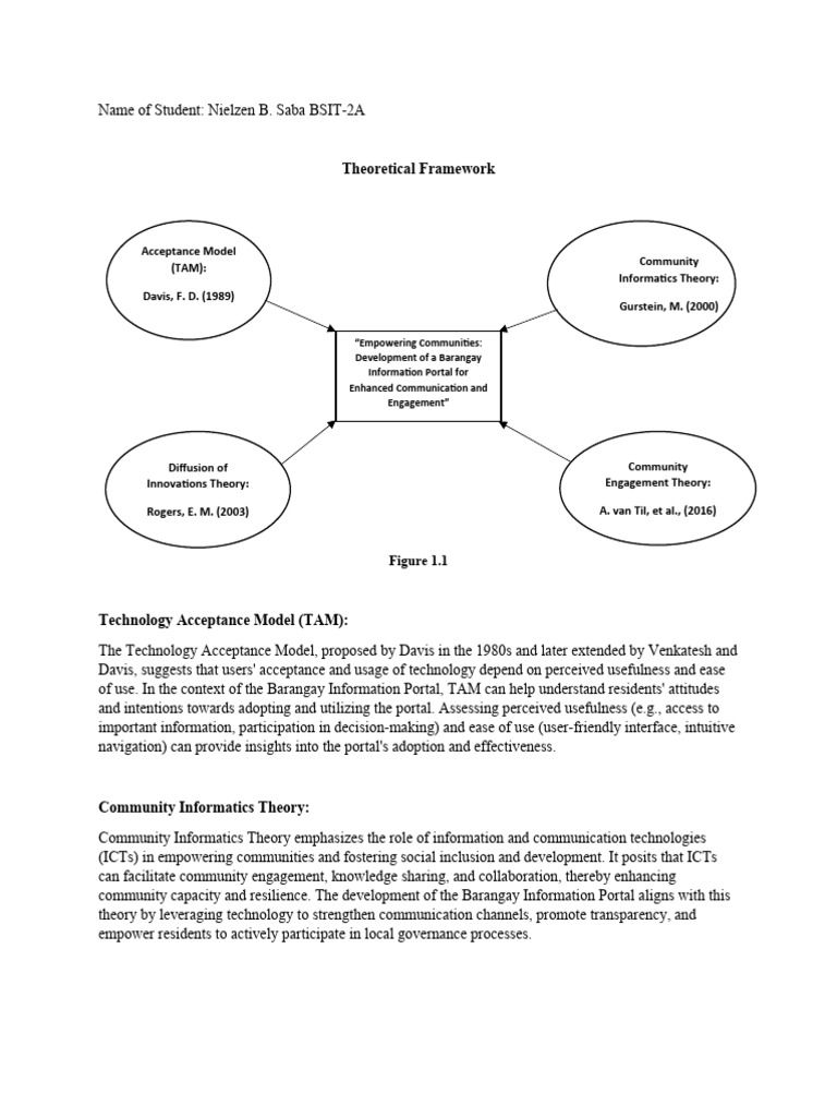 Saba Theoretical Conceptual Framework | PDF | Cognition | Social Psychology
