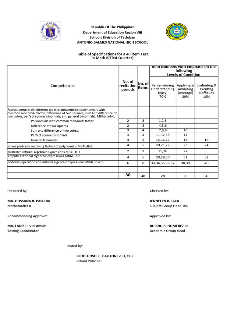 2022 2023 Q2 Tos Esp 10.. | Download Free PDF | Factorization | Polynomial