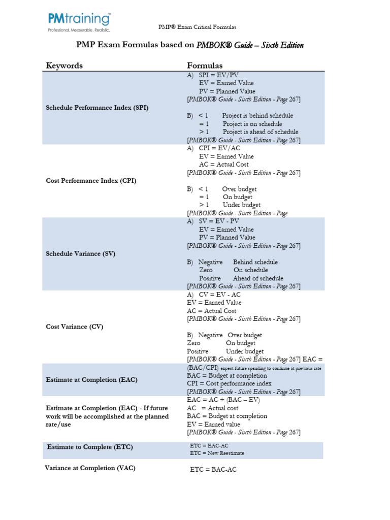 Concept-Activity-5-Common-PM-Formulas | PDF | Analysis | Business
