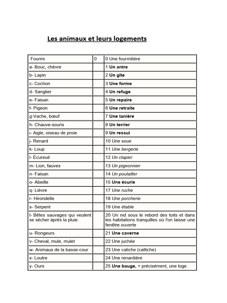 Animaux et leurs cris et habitats | PDF | Nid | Zoologie