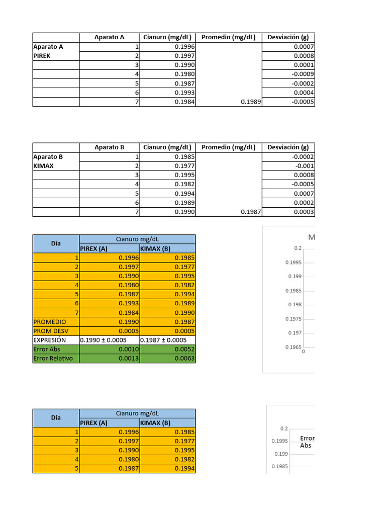 Tabla de Analitica | PDF | Exactitud y precisión | Teoría estadística