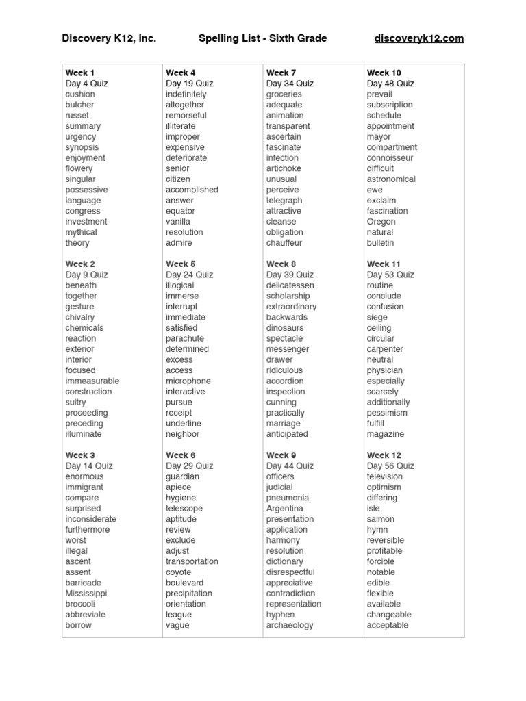 Spelling List 6th | PDF