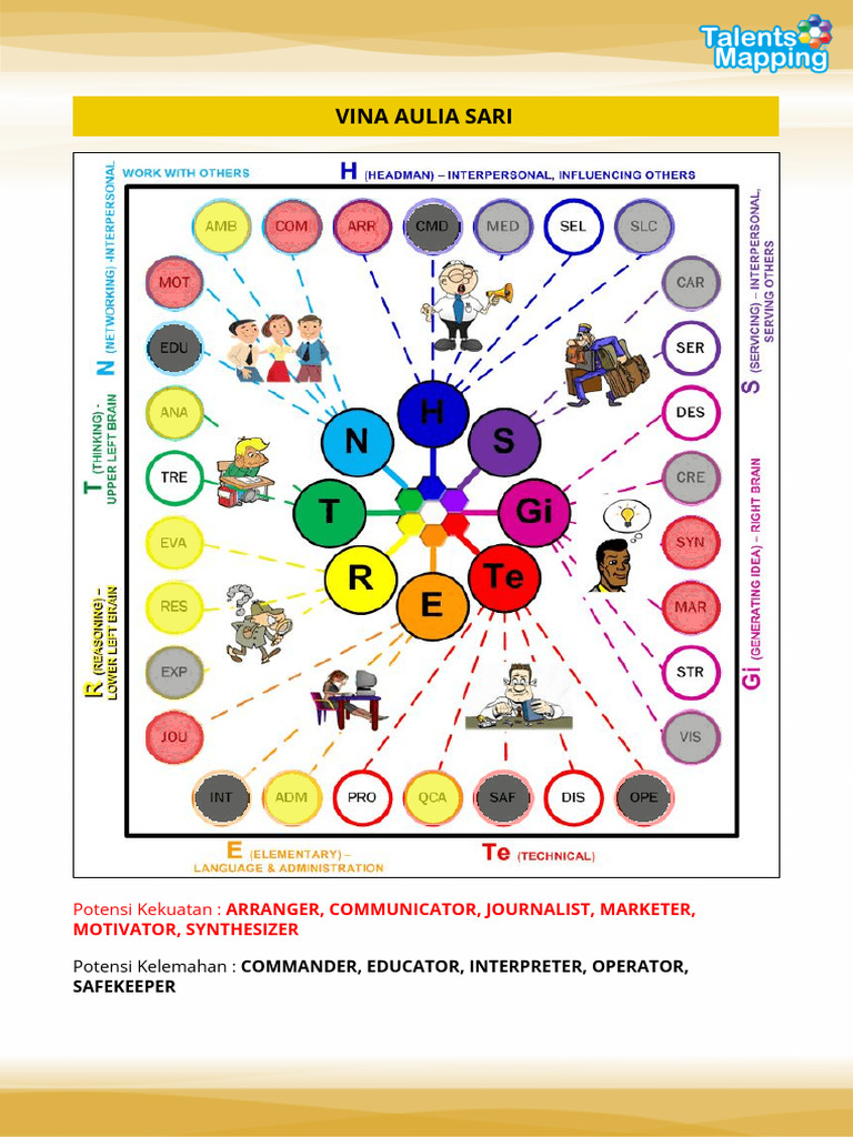 Contoh Psikotes | PDF