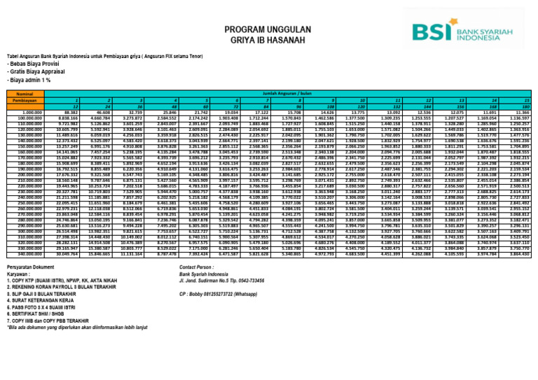 Tabel Angsuran Griya | PDF