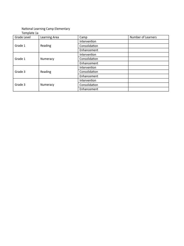 NLC TEMPLATE 1a 2a | Download Free PDF | Learning | Behavior Modification