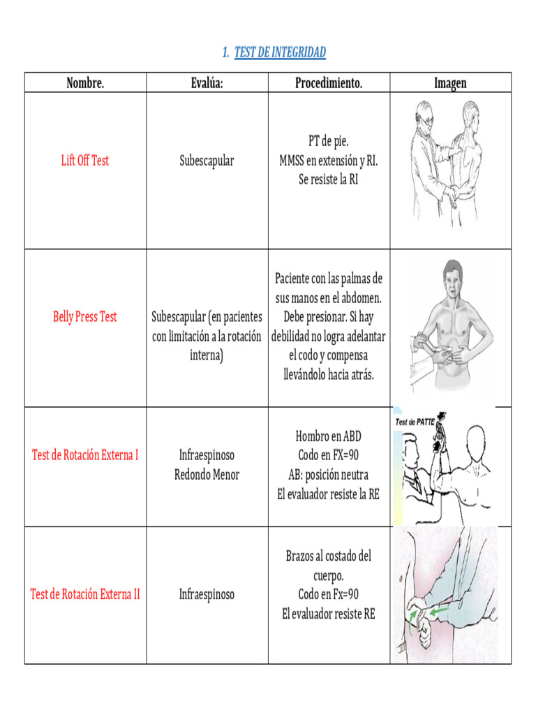 Maniobras Especiales Hombro | PDF | Hombro | Codo