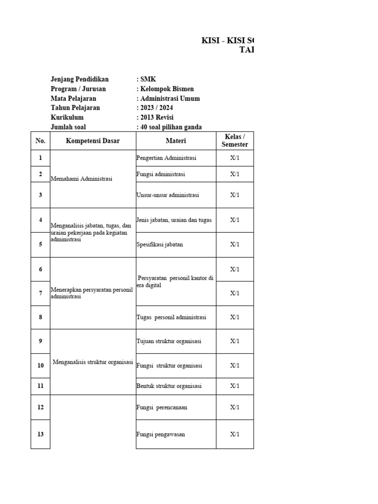 Kisi-Kisi Usp Administrasi Umum c1 - 2023-2024 | PDF