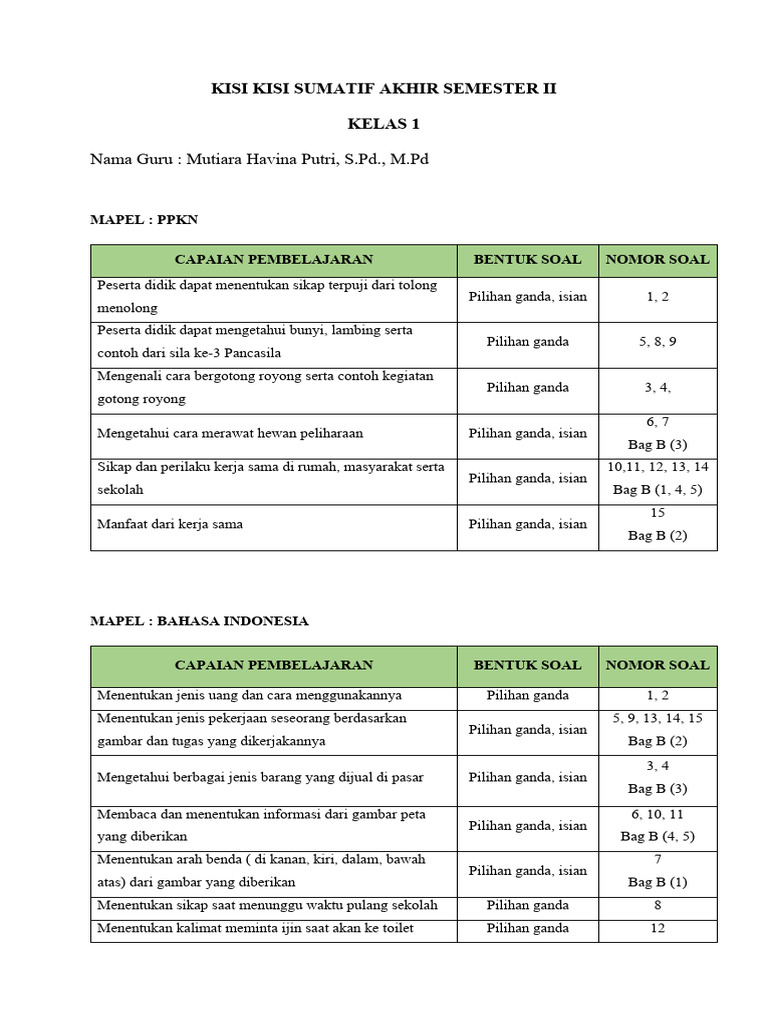 Kisi Kisi Sumatif Tengah Semester | PDF