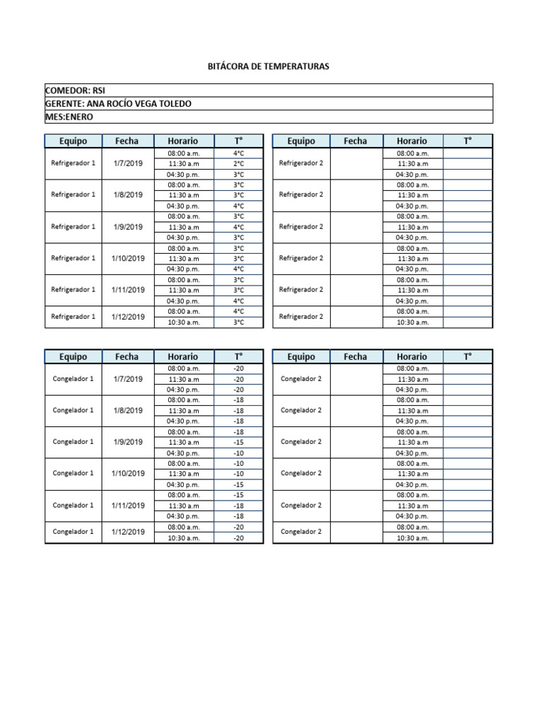 Bitacora de Temperatura RSI ENERO 2019 | PDF | Ingeniería Termodinámica ...