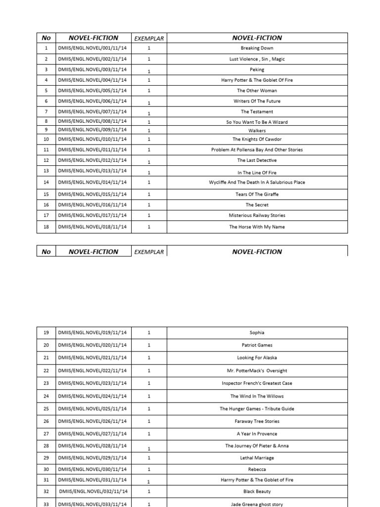 Daftar Jumlah Buku Novel Fiction | PDF | Contemporary Fantasy Novels ...