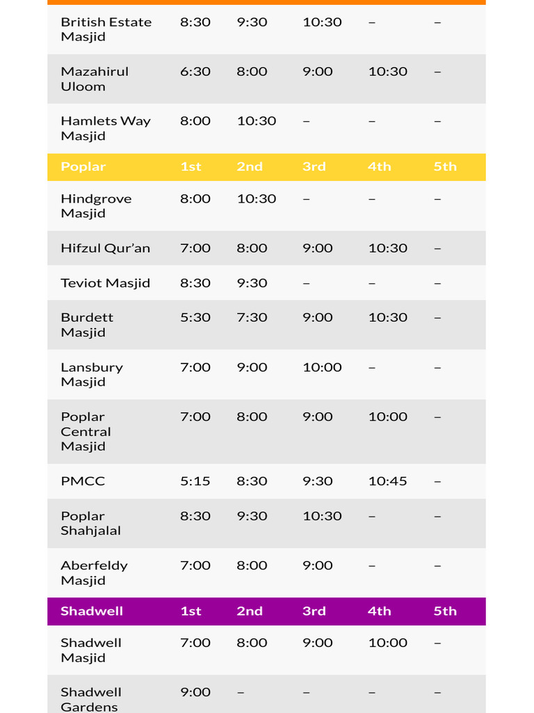 Eid Ul Adha 2023 - Tower Hamlets Mosques | PDF