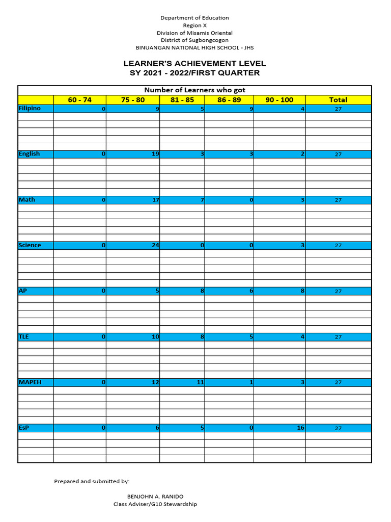 Cms First Quarter g10 Stewardship2021 2022 | PDF | Economy Related ...