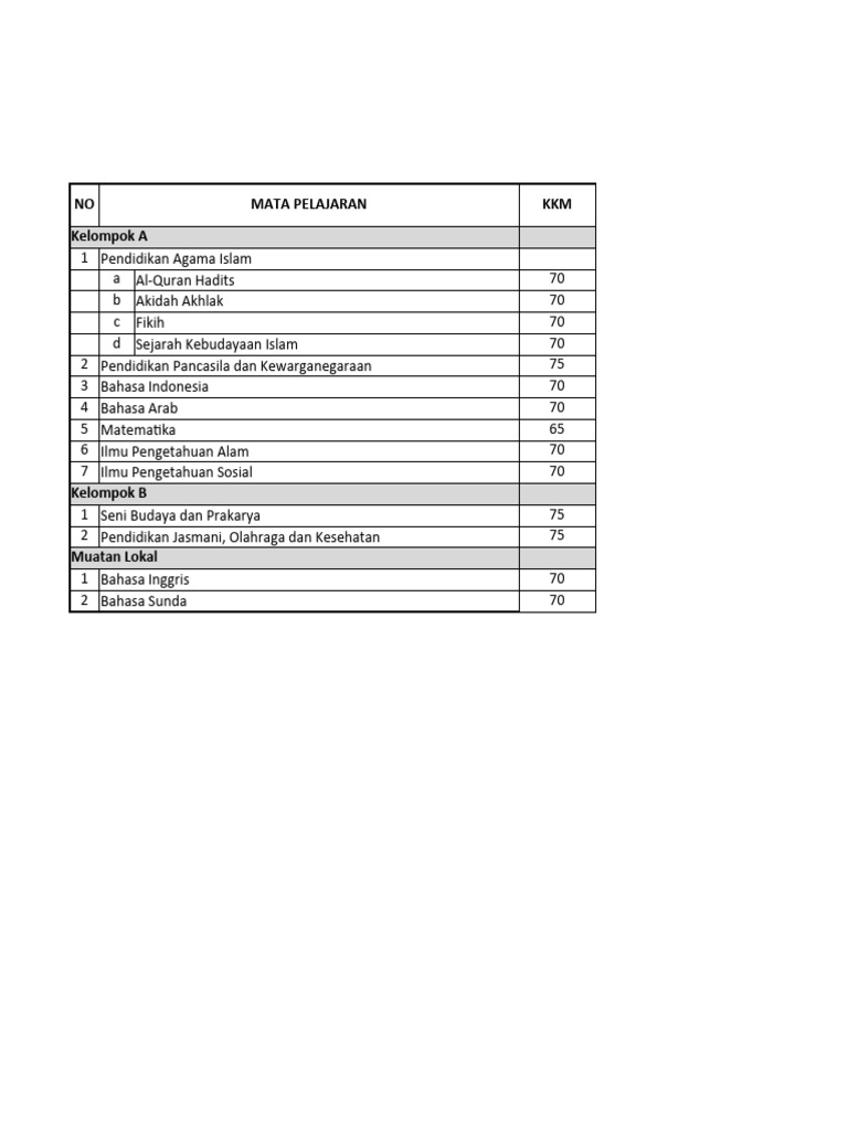 Rapot Kelas 6 Jadi | PDF