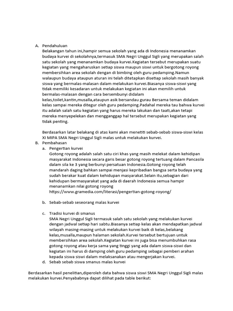 Karya Ilmiah Kurvei | PDF