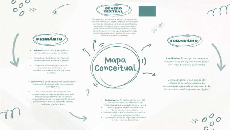 Mapa Conceitual | PDF