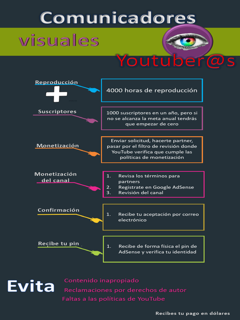 Comunicadores Visuales - 110059 | PDF