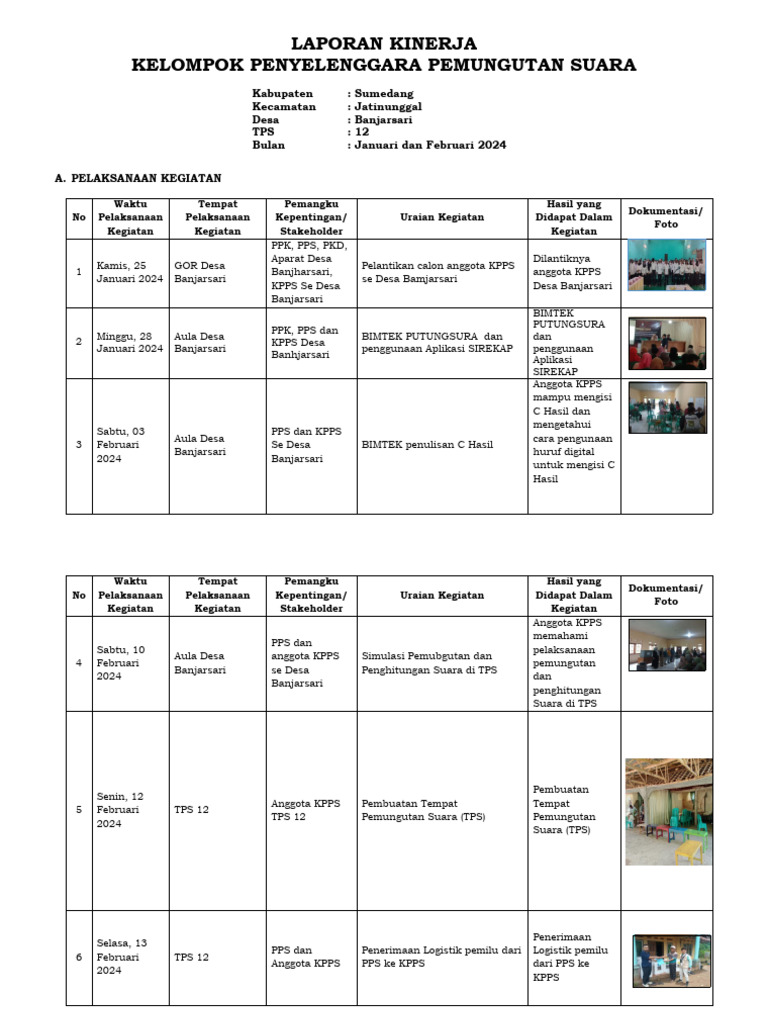 Laporan Kinerja Tps 12 | PDF