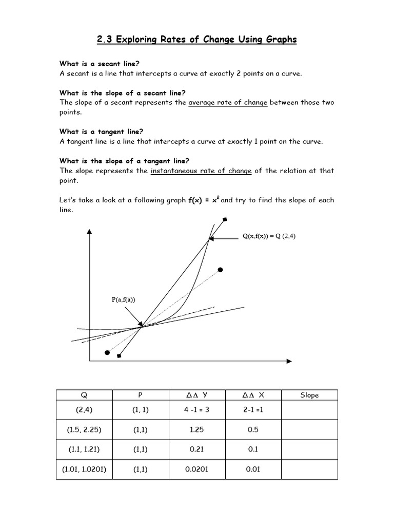 2 3 Exploring Instantaeous Rate Use Graph | PDF | Slope | Tangent 2 3 Exploring Instantaeous Rate Use Graph | PDF | Slope | Tangent